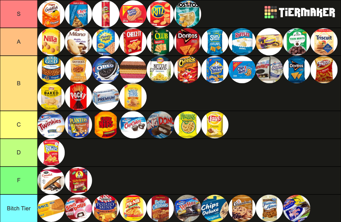 Top 55 Snacks Tier List (Community Rankings) - TierMaker