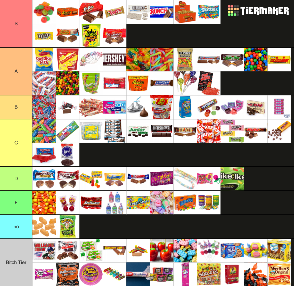 Ultimate Halloween Candy Tier List Community Rankings TierMaker Ultimate Halloween Candy Tier List Community Rankings TierMaker
