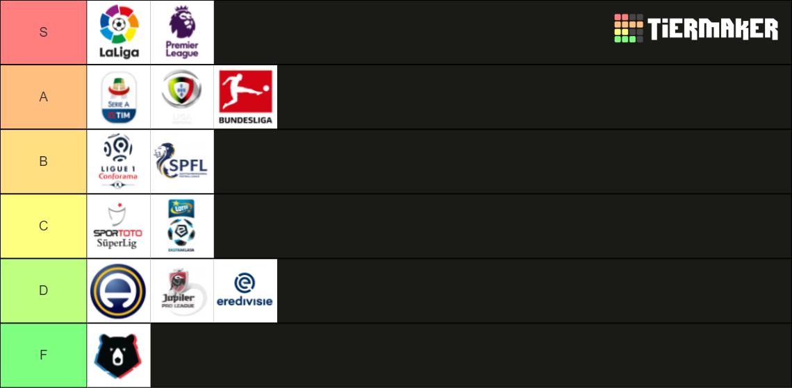 Football leagues Tier List (Community Rankings) - TierMaker
