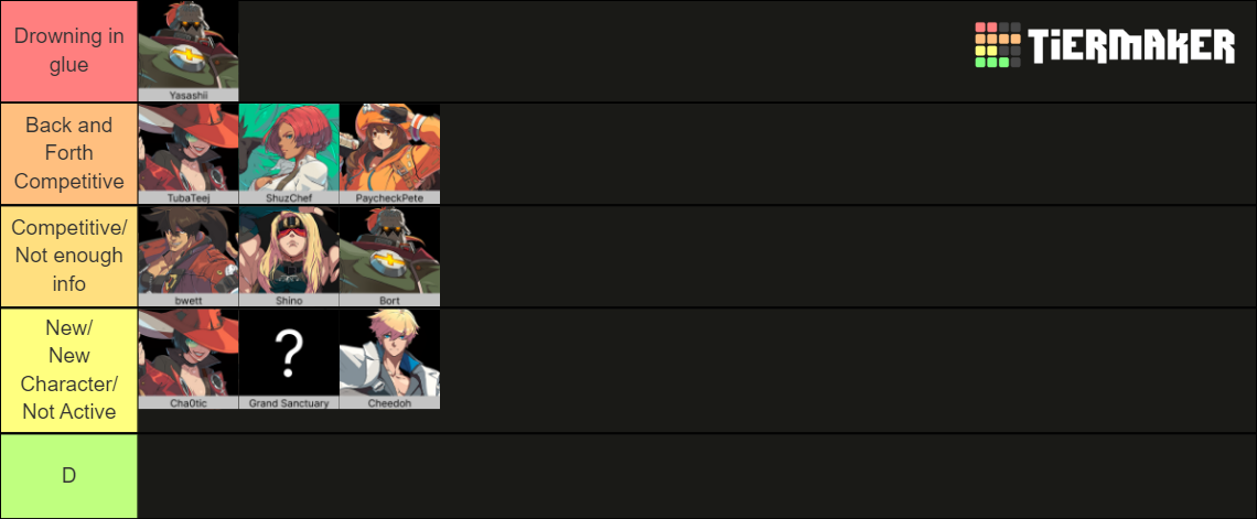 Power Rankings Tier List (Community Rankings) - TierMaker