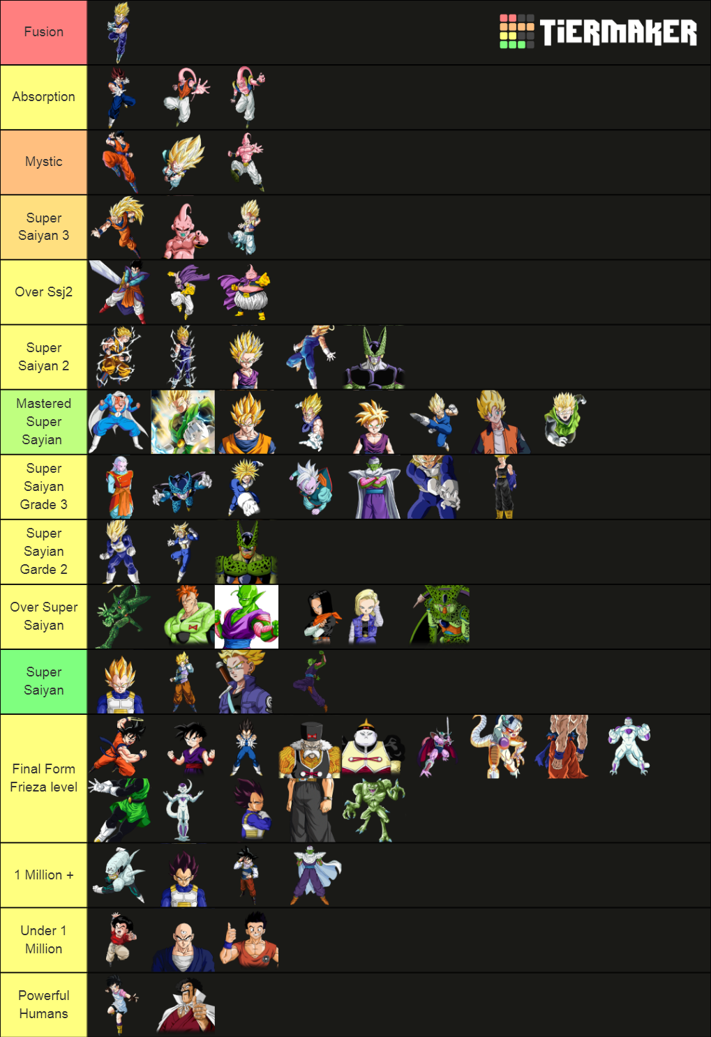 Dragon Ball Z Power Ranking Tier List (Community Rankings) - TierMaker