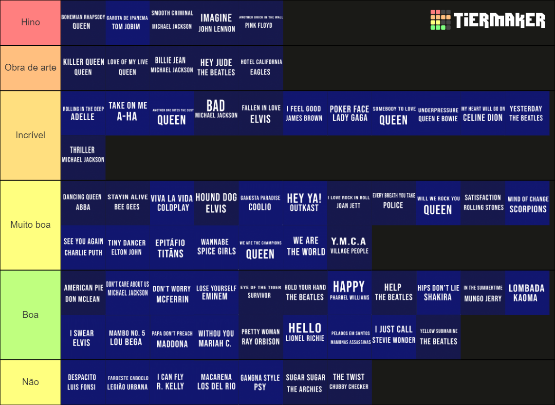 Melhores músicas de todos os tempos/Best songs of all time Tier List ...