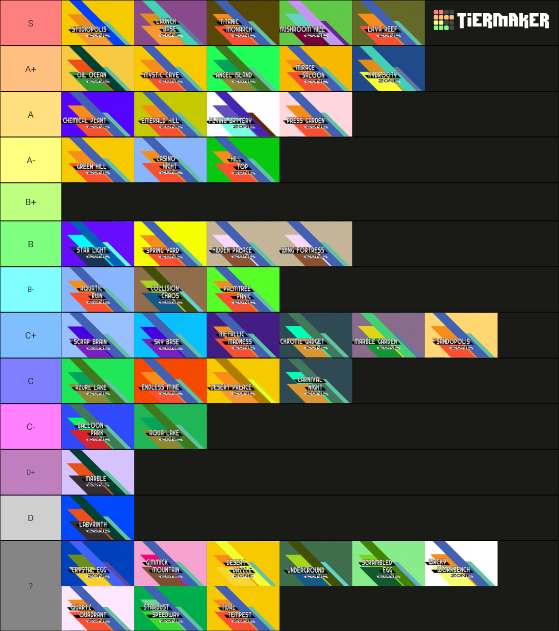 Sonic The Hedgehog Zones Tier List (Community Rankings) - TierMaker