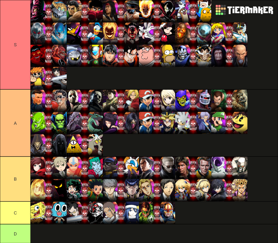 100 popular/likely DEATH BATTLE ideas Tier List (Community Rankings ...