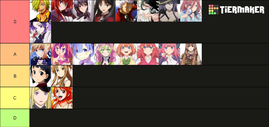 Female 1 Tier List (Community Rankings) - TierMaker