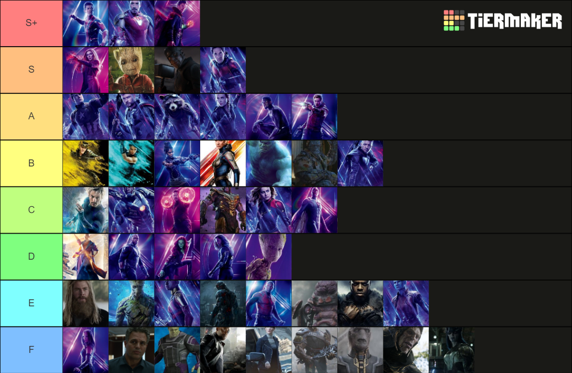 (48 Heroes & Villains) MCU Avenger Power Levels Tier List (Community ...
