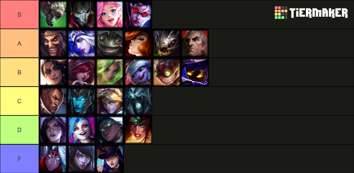 League of Legends Champs (Updated to the last version) Tier List ...