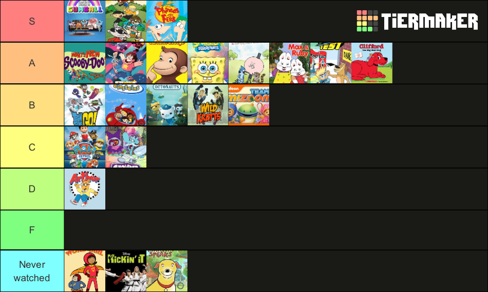 Childhood shows Tier List (Community Rankings) - TierMaker
