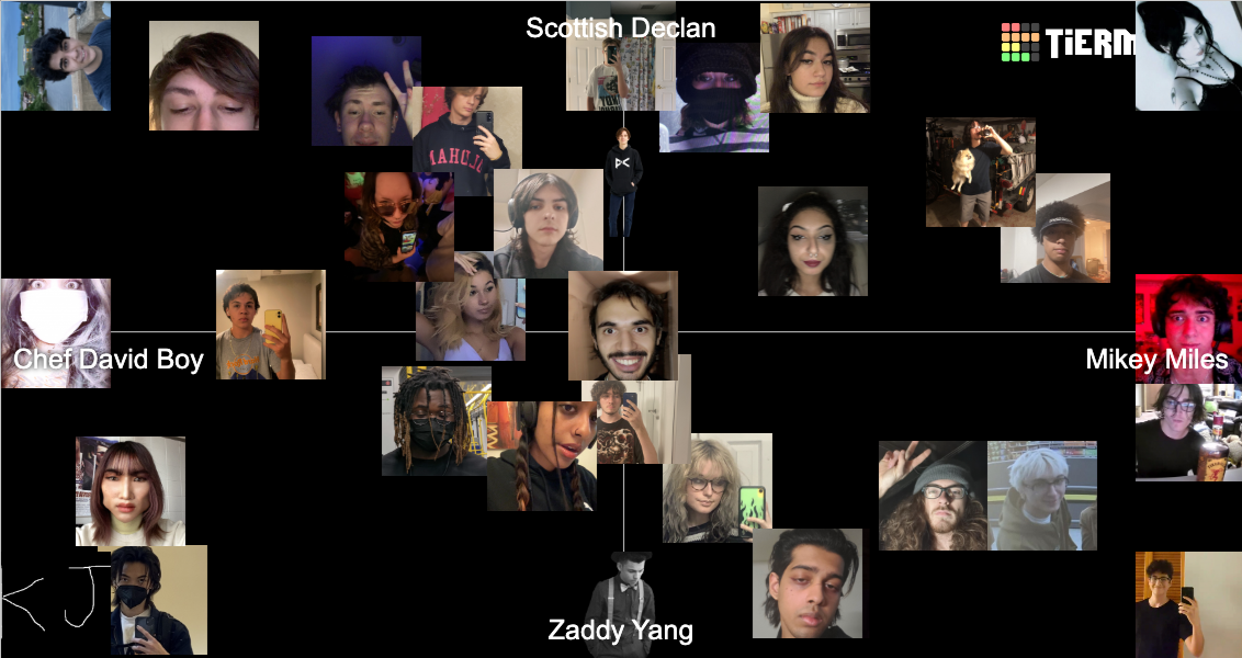 Theeeee WIld west Tier List (Community Rankings) - TierMaker