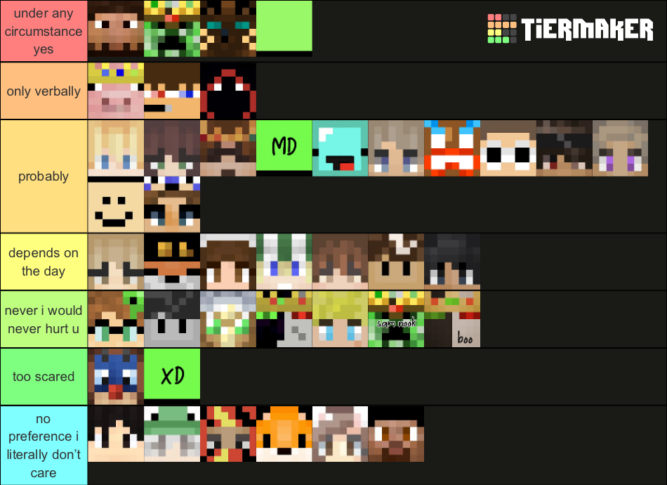 would i fight this dsmp character? Tier List (Community Rankings ...