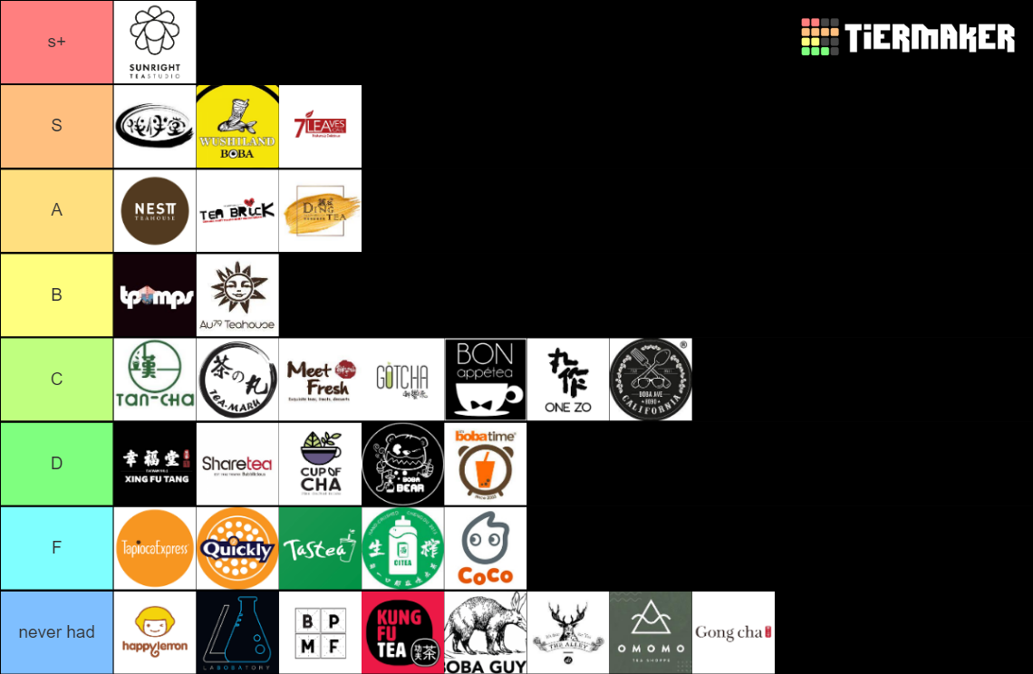 LA/SGV Boba Tier List (Community Rankings) - TierMaker