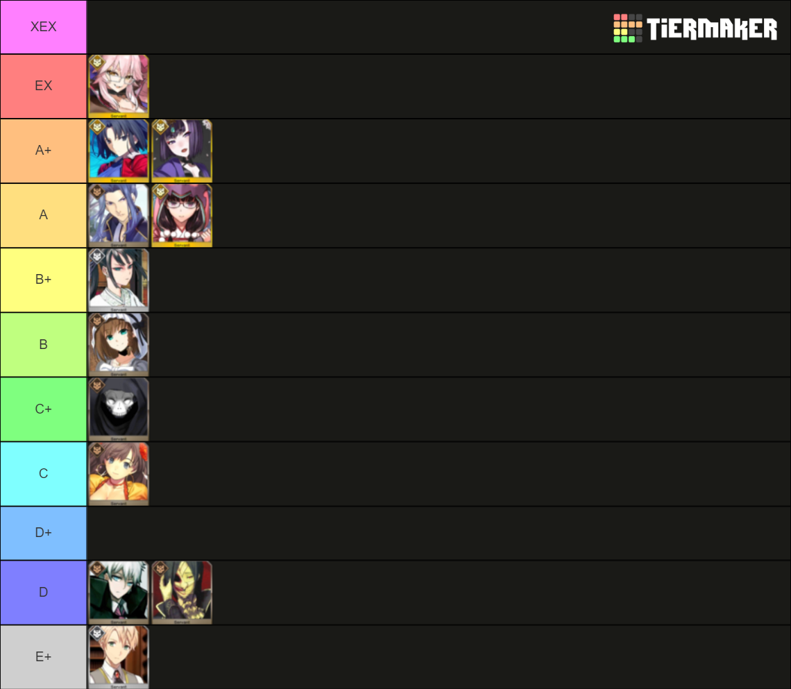 FGO ASSASSIN Class Servants Tier List (Community Rankings) - TierMaker