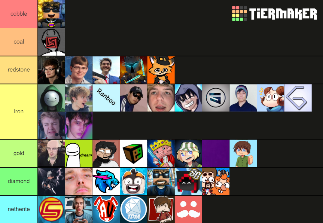 ranking toxic minecraft fanbases Tier List (Community Rankings) - TierMaker
