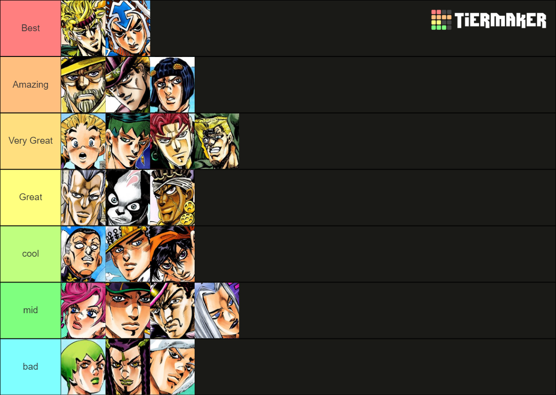 All Jobros Characters 2020 Tier List Community Rankings Tiermaker