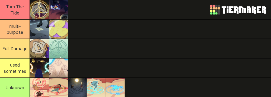 Glyphs TOH Tier List (Community Rankings) - TierMaker