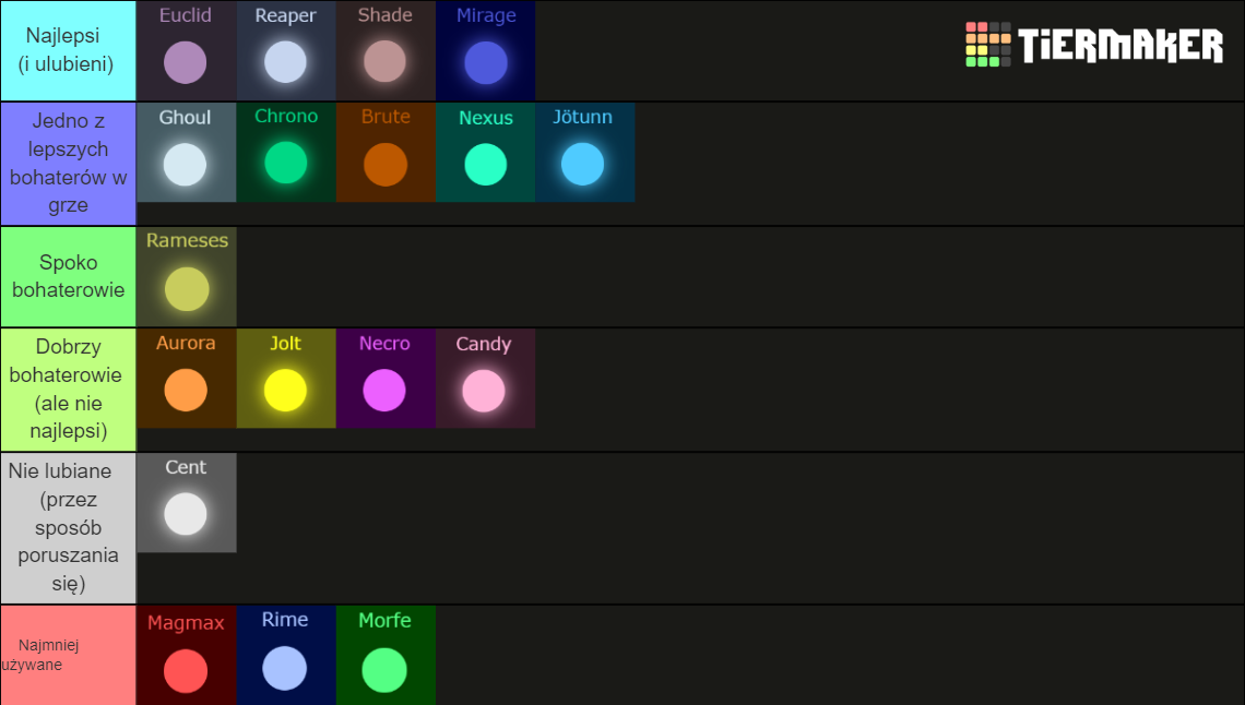 Evades.io Hero Tiers Tier List (Community Rankings) - TierMaker