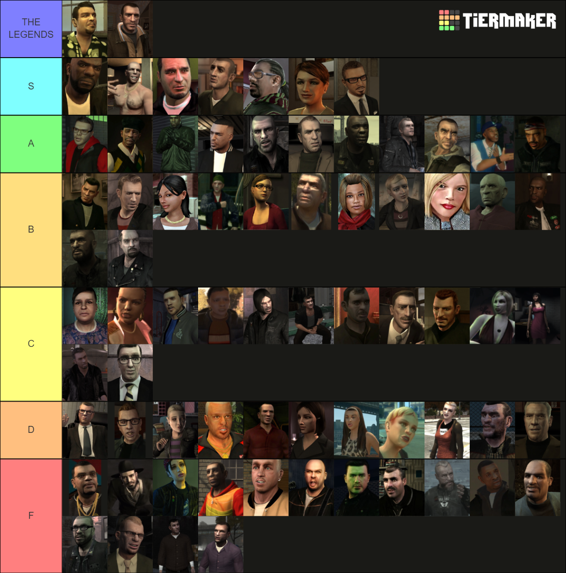 Grand Theft Auto IV Characters Tier List (Community Rankings) - TierMaker
