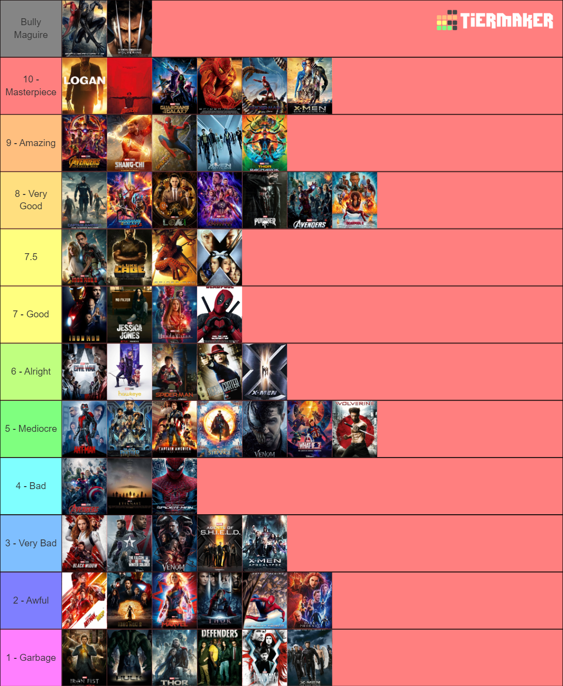 Marvel Cinematic Multiverse | (MCU+Multiverse) Tier List (Community ...