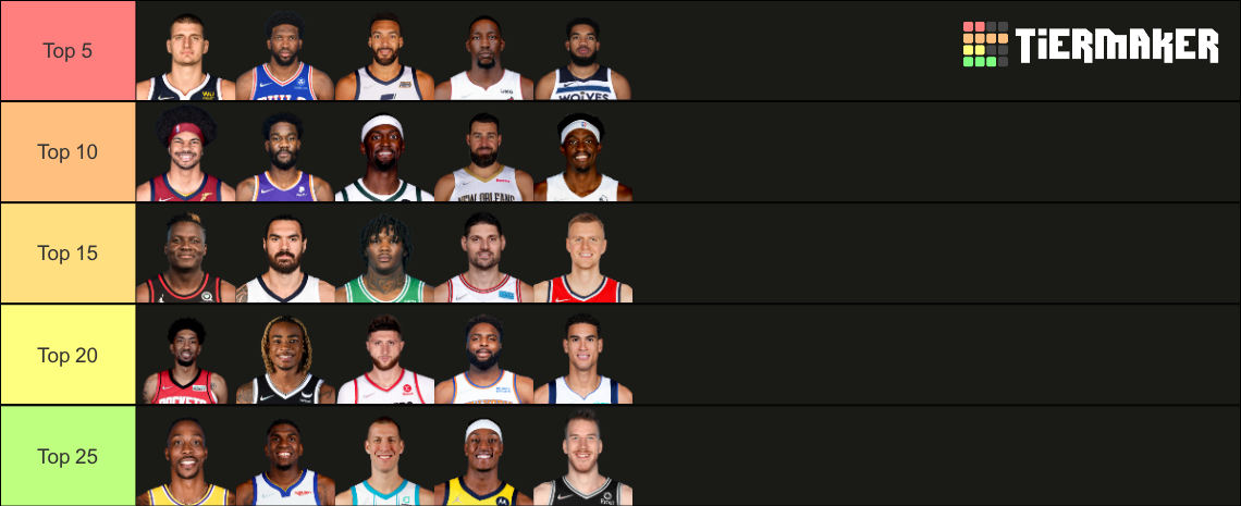 Top 25 NBA Centers 2021-2022 Tier List (Community Rankings) - TierMaker