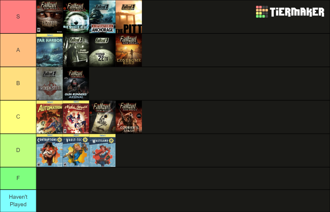 Fallout DLC/Expansions Tier List (Community Rankings) - TierMaker