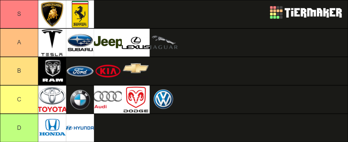 Car Tier List (Community Rankings) - TierMaker