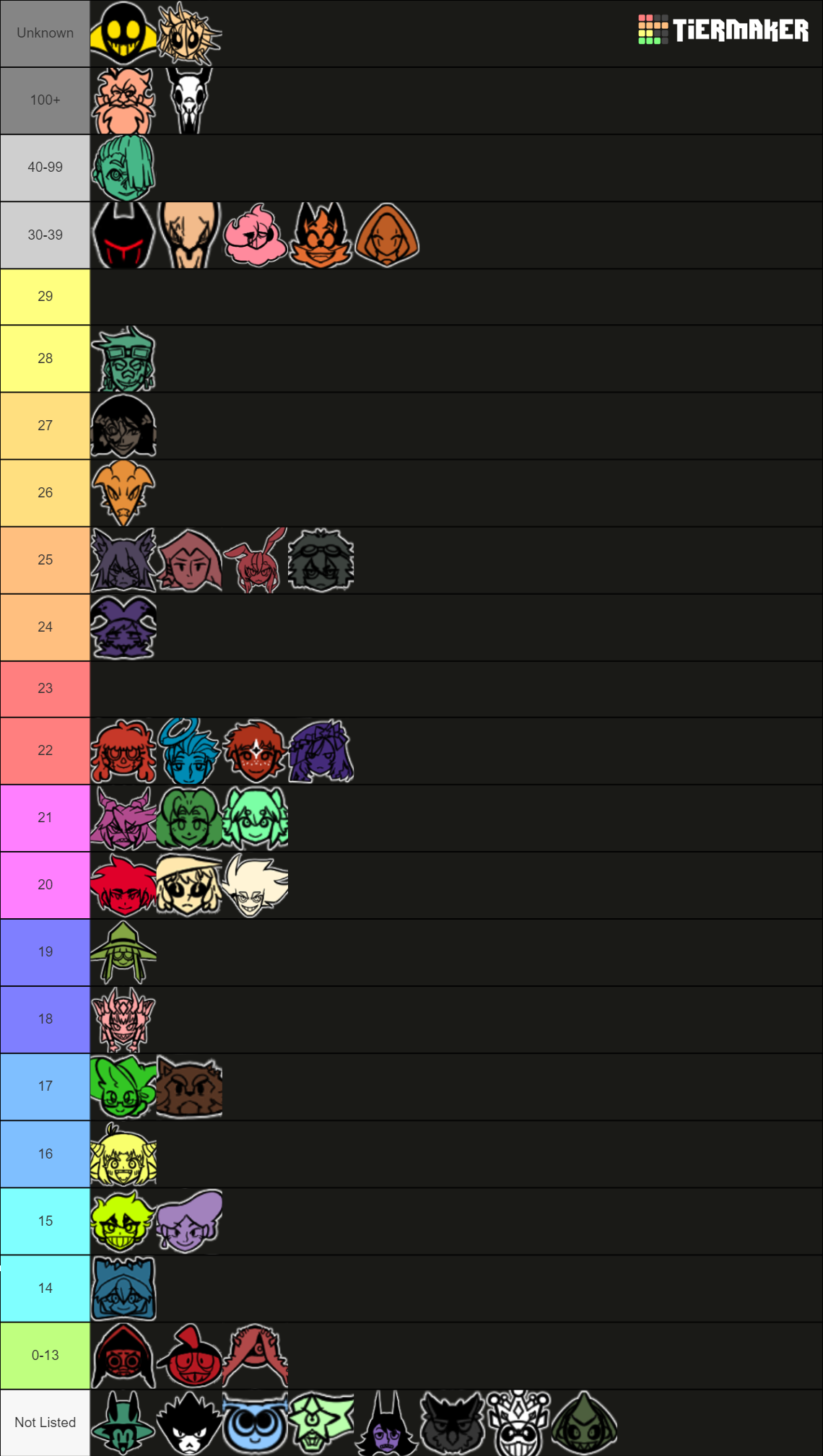 Crown of the Beast OCT Tier List (Community Rankings) - TierMaker