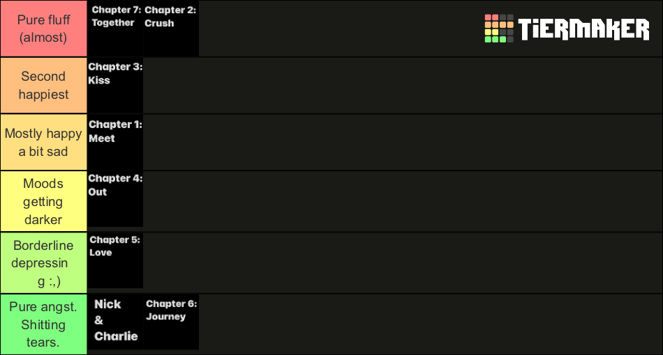 Heartstopper Chapters Tier List (Community Rankings) - TierMaker
