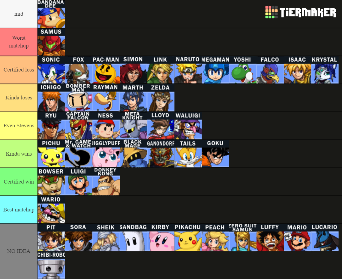 SSF2 Characters Tier List (Community Rankings) - TierMaker