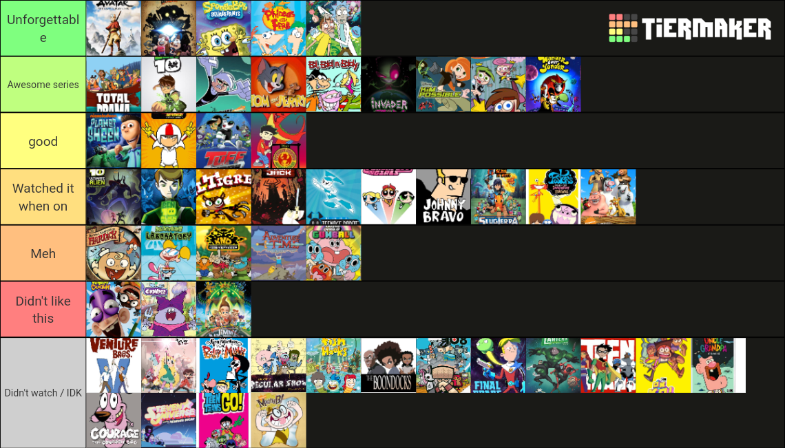 Cartoon Tier List (Community Rankings) - TierMaker