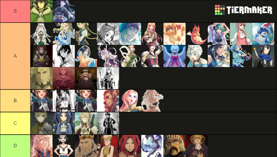 Shield Hero Characters power rank Tier List (Community Rankings ...