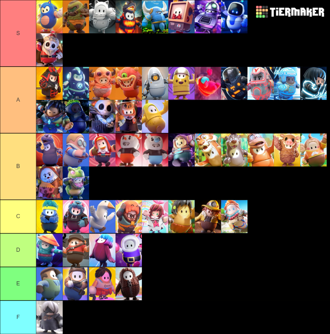 Recent Fall Guys Tier Lists - TierMaker