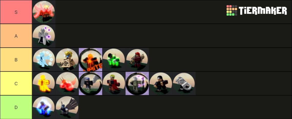Ninja tycoon passes Tier List (Community Rankings) - TierMaker