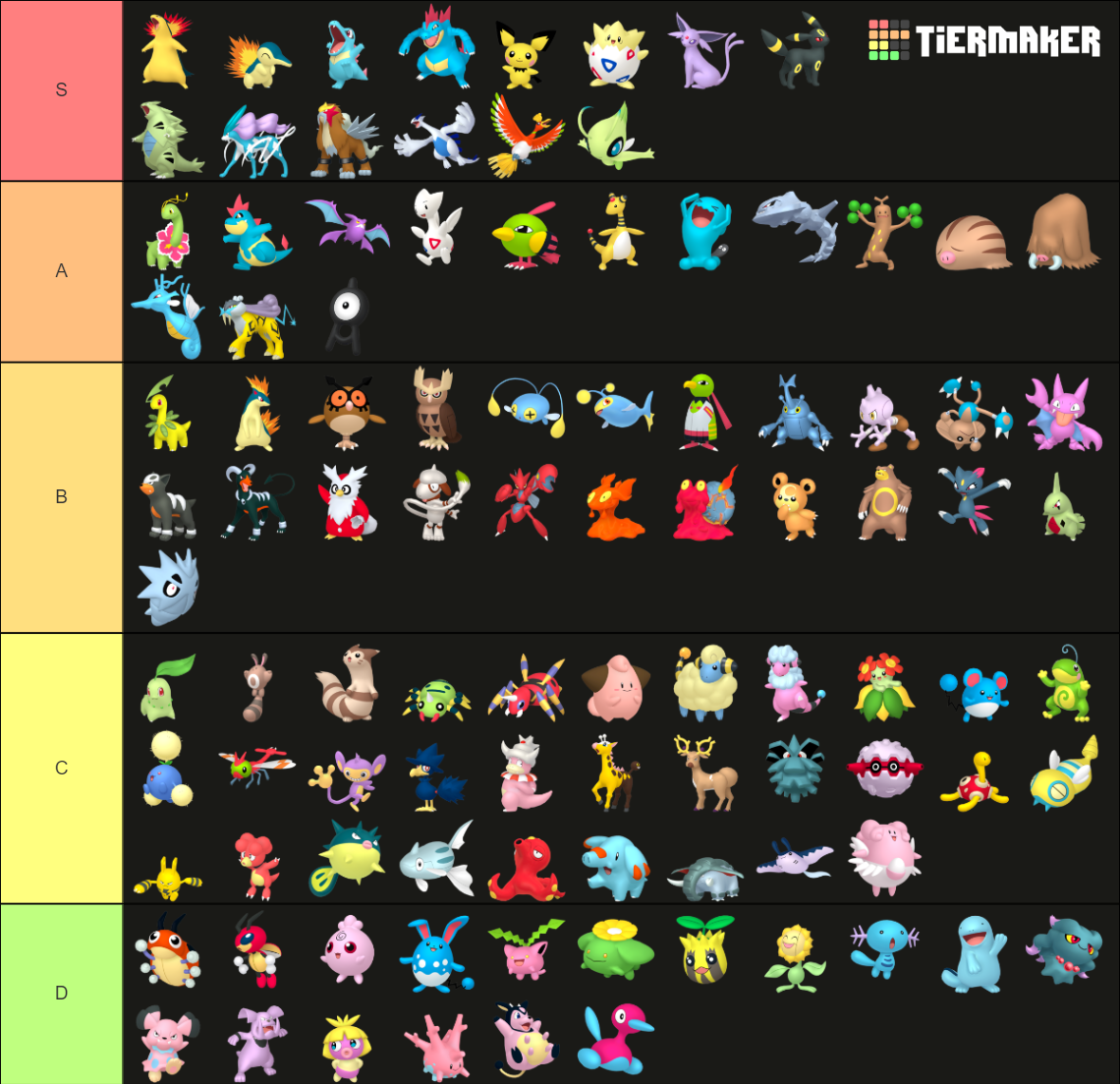 All 2nd Generation Pokémon (152 - 251) Tier List (Community Rankings ...