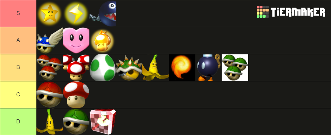Mario Kart Double Dash!! Items Tier List (Community Rankings) - TierMaker