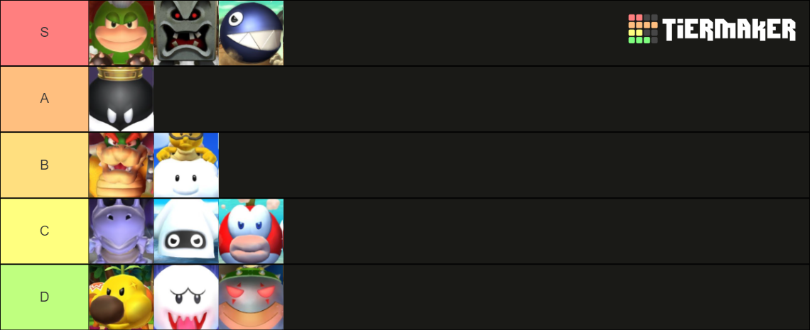 Mario Party 9 Bosses Tier List (Community Rankings) - TierMaker