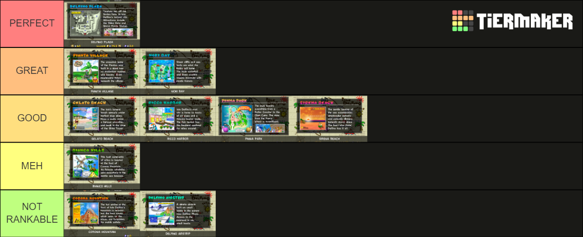 Super Mario Sunshine All Worlds Tier List (Community Rankings) - TierMaker