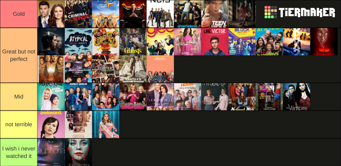 Tv Shows Tier List (Community Rankings) - TierMaker