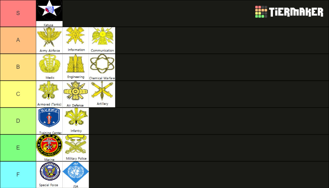Korean Military Bases Tier List (Community Rankings) - TierMaker
