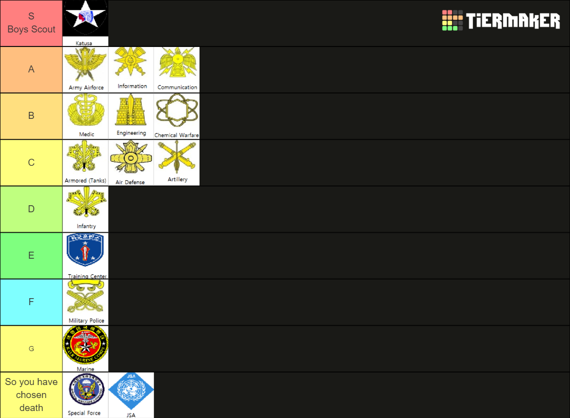 Korean Military Bases Tier List (Community Rankings) - TierMaker