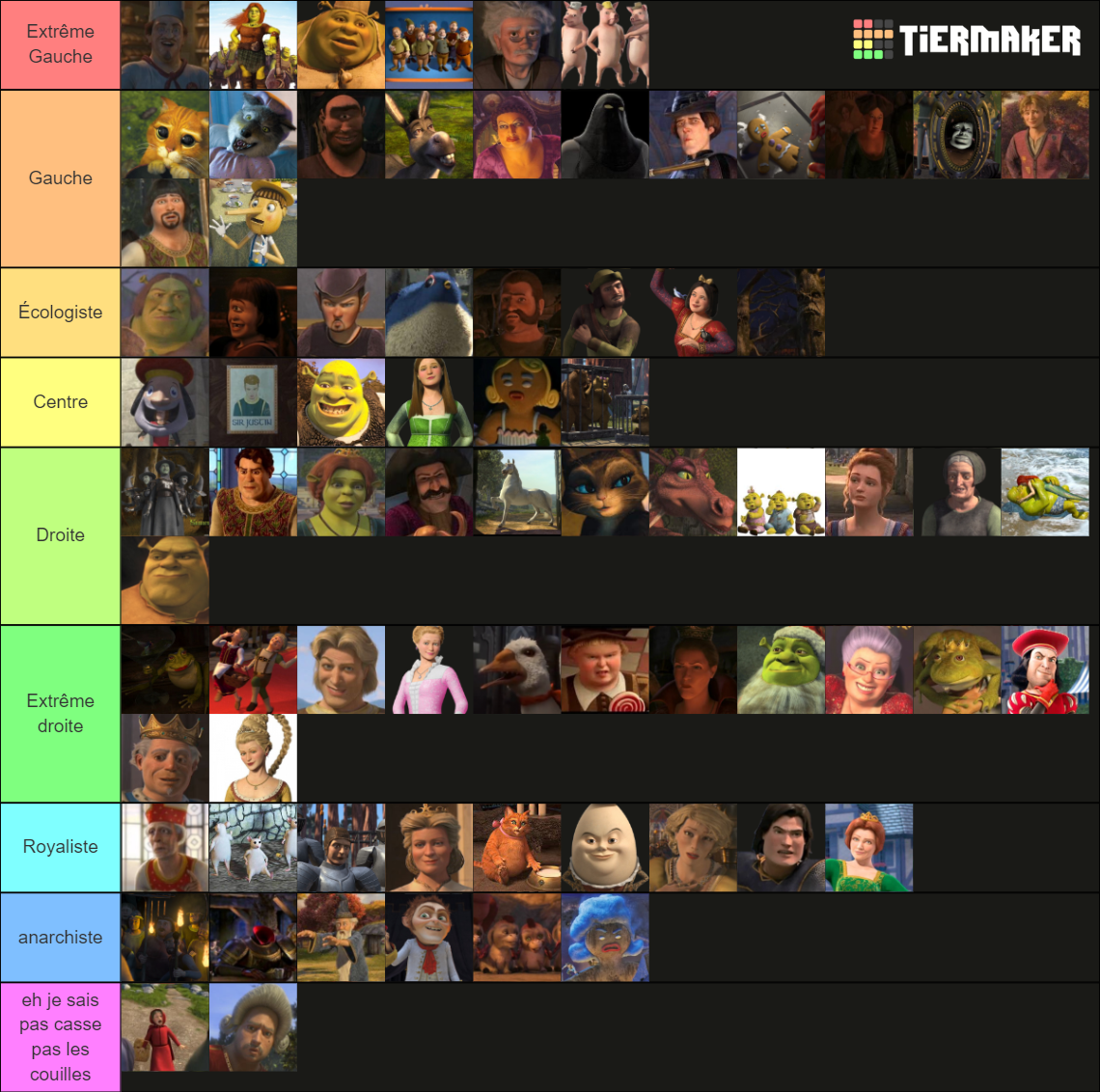 Shrek Characters (Ultimate) Tier List (Community Rankings) - TierMaker