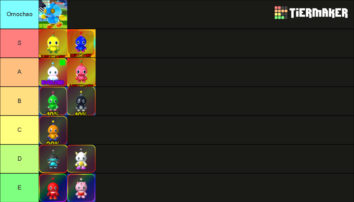 SSS (Legendary & Exotic) Chao Tier List (Community Rankings) - TierMaker