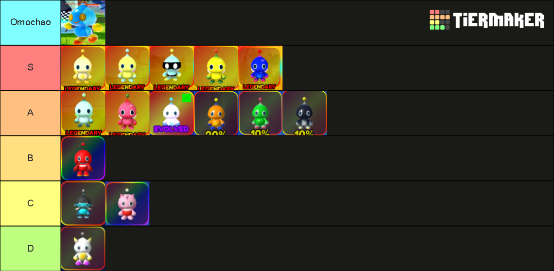 SSS (Legendary & Exotic) Chao Tier List (Community Rankings) - TierMaker