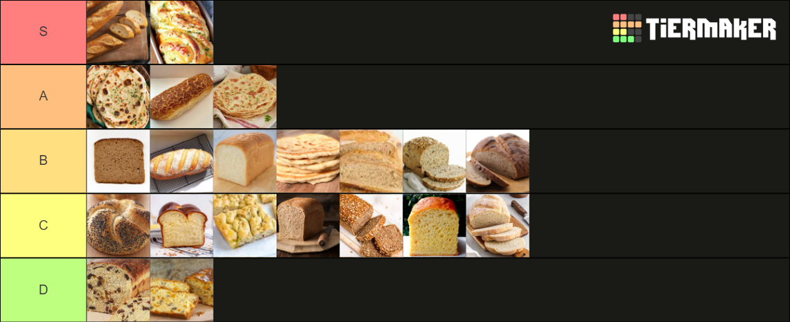 bread ranking thread Tier List (Community Rankings) - TierMaker