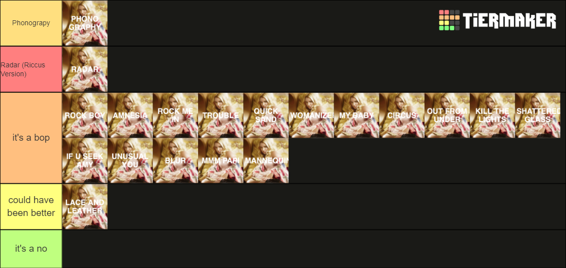 Britney Spears - Circus Tier List (Community Rankings) - TierMaker