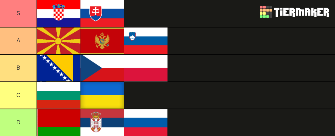 Slavic Countries Tier List (Community Rankings) - TierMaker