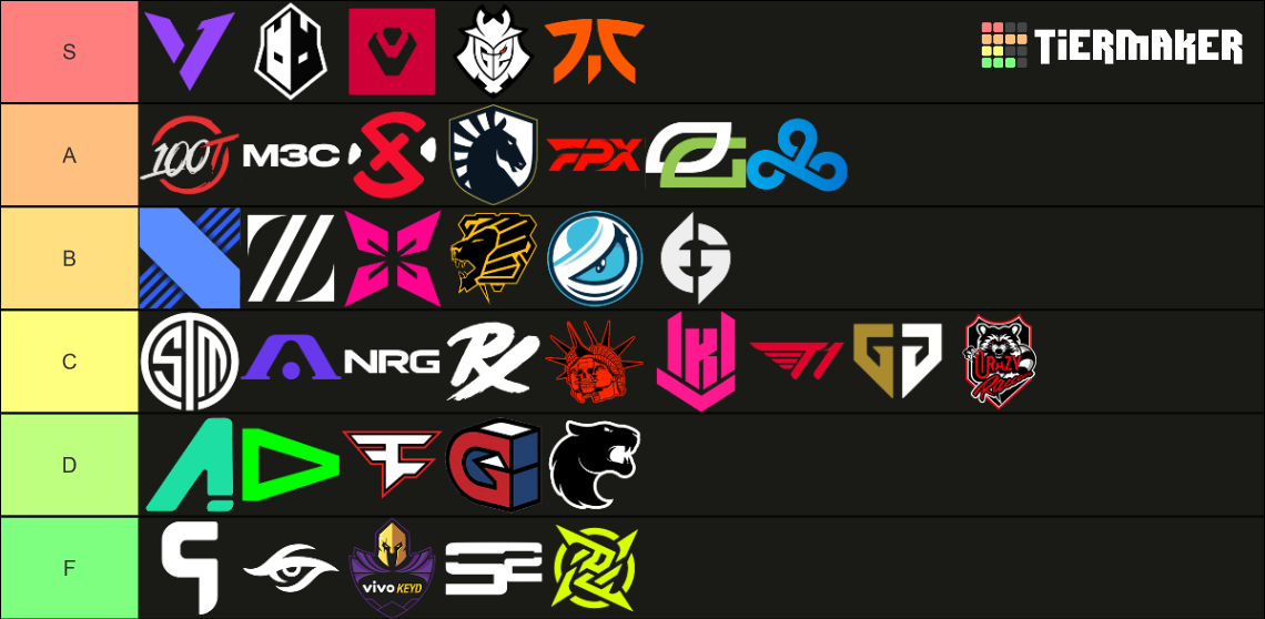 Valorant Esports Teams Tier List (Community Rankings) - TierMaker
