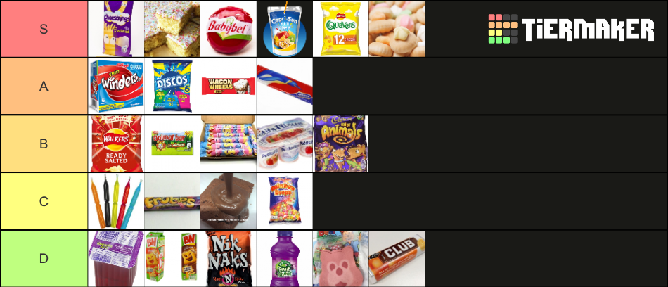 British School Lunch Snacks Tier List (Community Rankings) - TierMaker
