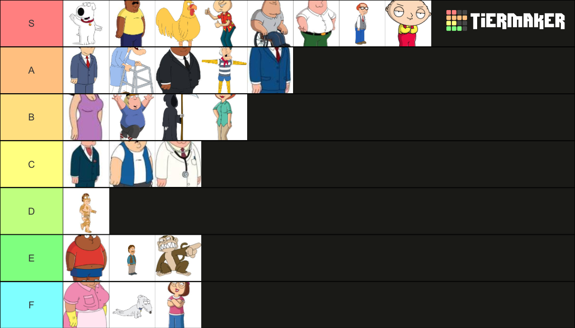 The ULTIMATE Family Guy Character Tier List (Community Rankings ...