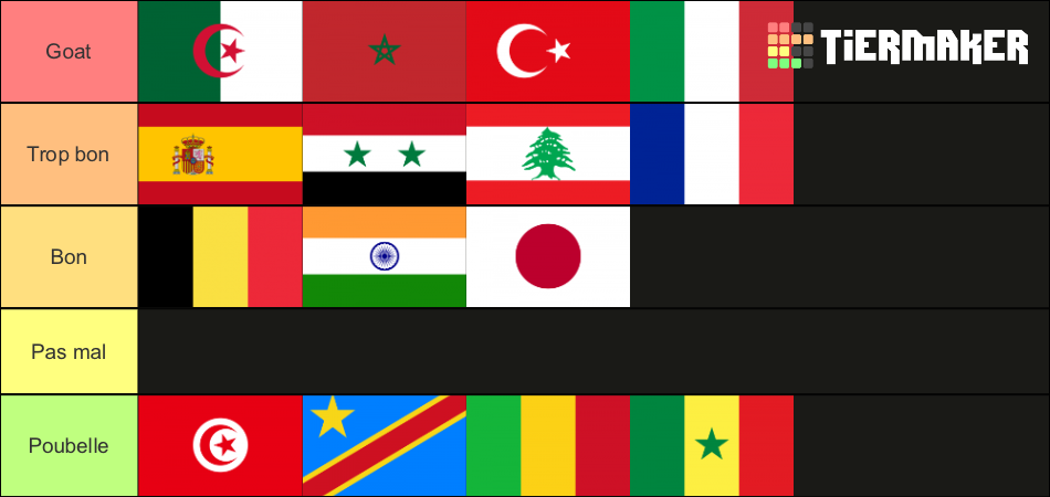 Les pays du monde Tier List (Community Rankings) - TierMaker