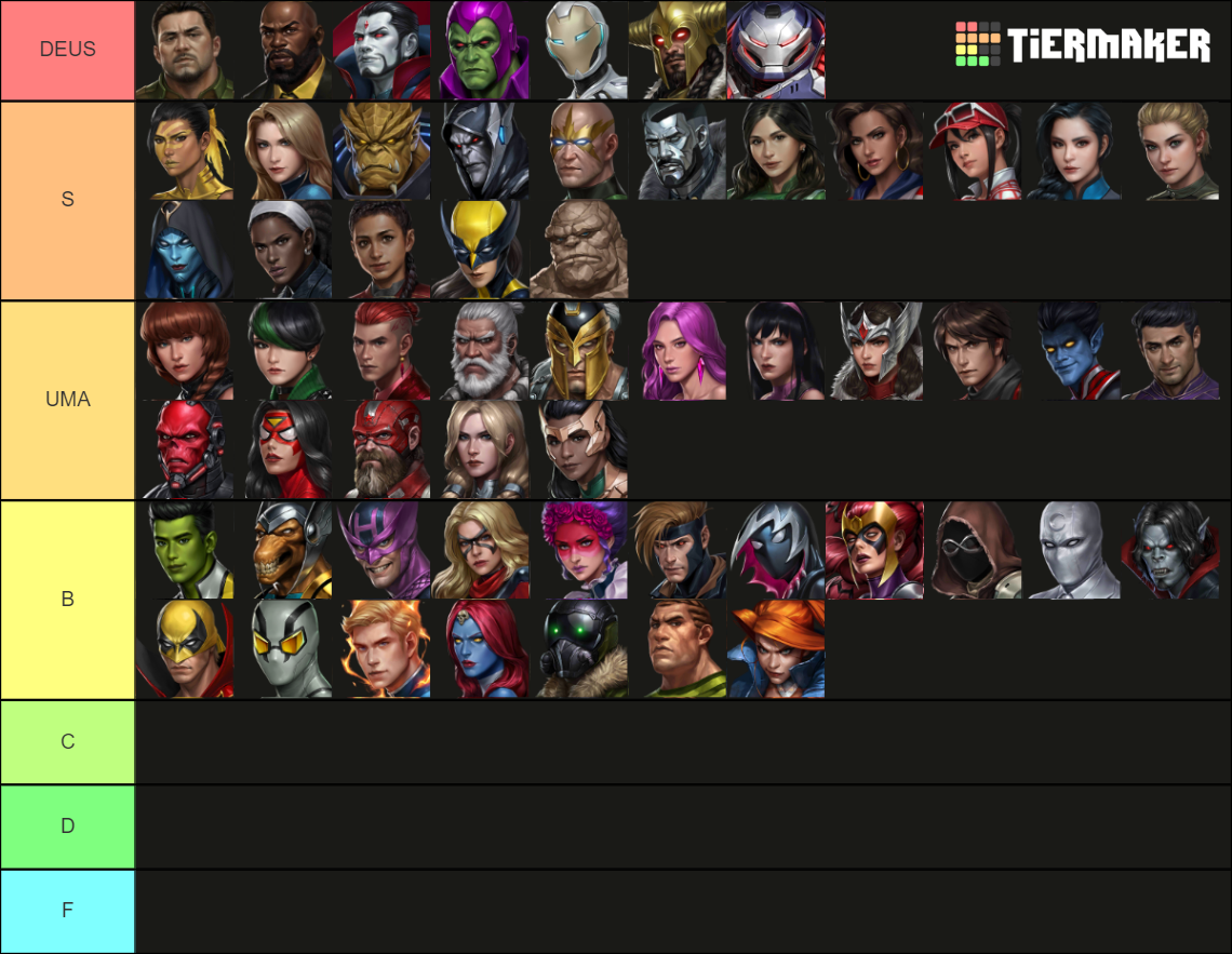 MFF (Feb. 2022 Update) V2 (Latest Uniforms) Tier List (Community ...